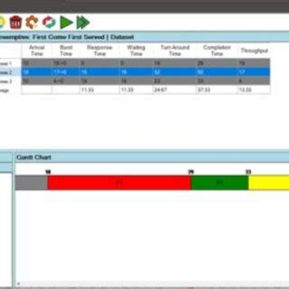Illustrates The CPU Scheduling Algorithm Window This Contains The Download Scientific Diagram