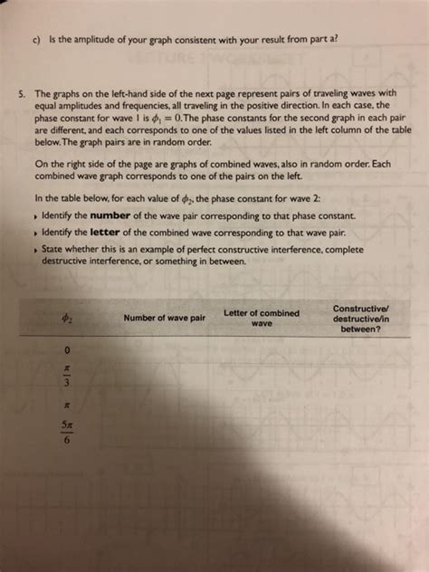 Solved Wave Superposition And Interference Traveling Waves