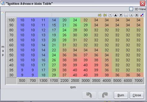Spark Map Vw Vortex Volkswagen Forum