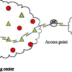 The Process Of Transmitting Data Packets Download Scientific Diagram