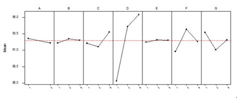 The Effect Of Each Parameter On The Optimization Criteria For B 2 O 3 Download Scientific