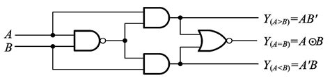数字电路 常用组合逻辑电路多位比较器 Csdn博客