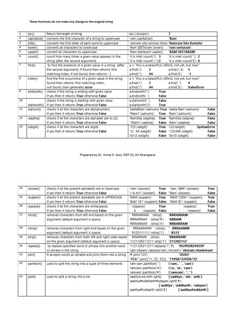 String Exercise 10000000no Pdf Letter Case String Computer Science