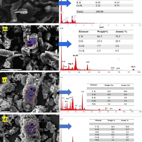 Modeling And Simulation Of Steam Methane Reforming Process With Unisim Download Scientific