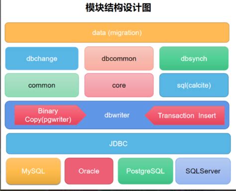 Dbswitch阉割版实现异构数据库表结构同步 知乎 Dbswitch阉割版实现异构数据库表结构同步 知乎