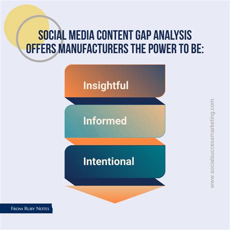 Advancing Your Manufacturing Companys Social Media Presence With A