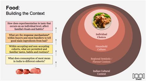 Pooja Doshi On Linkedin What A Well Defined Problem Looks Like⬇️