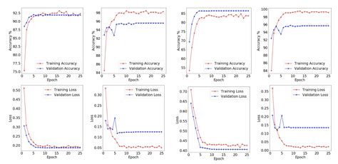 Neural Networks Interpret Learning Curve Results Cross Validated