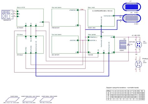 PCB Design HDI Boards OrCAD PCB Designer