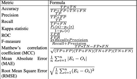 Table 8 From Particle Swarm Optimization Based Random Forest Framework For The Classification Of