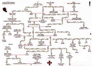 Jesus Bloodline