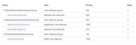 How To Migrate Azure Firewall Policies Configuration To A Different Azure Account Microsoft Qanda