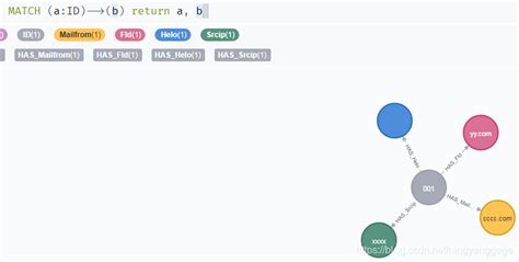 Neo4j查询节点与相应的边的方法neo4j筛选点建边 Csdn博客