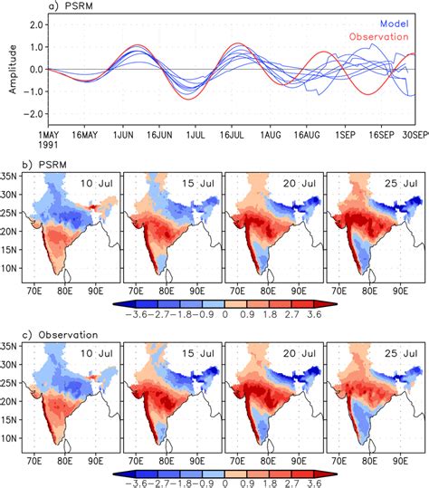 A Time Series Of The Phase Space Reconstruction Model Psrm Download Scientific Diagram