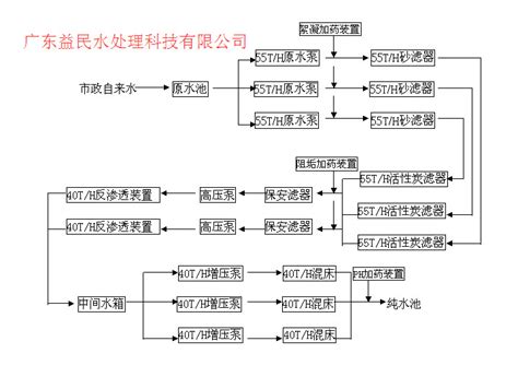 轻烃厂工艺流程 轻烃站工艺流 轻烃气化工艺 第9页 大山谷图库