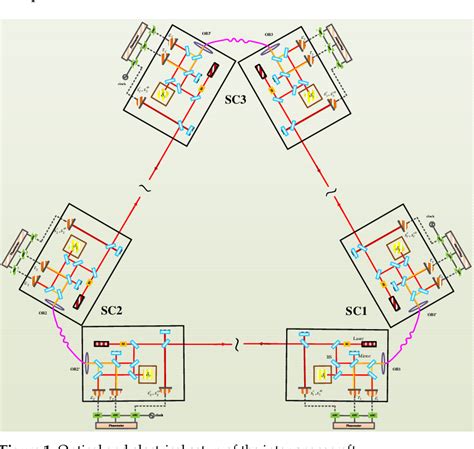 Figure 1 From Weak Light Phase Locking Time Delay Interferometry With Optical Frequency Combs