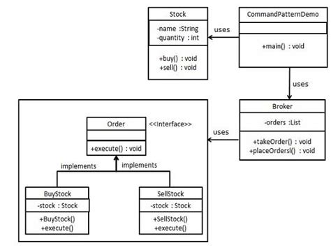 GitHub CodeJamm JAVA Design Patterns Java Design Patterns Their Code Implementation