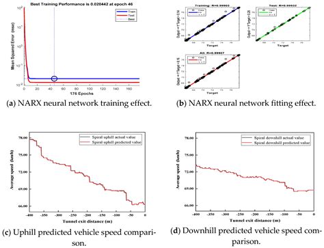 Research On Spiral Tunnel Exit Speed Prediction Model Based On Driver Characteristics