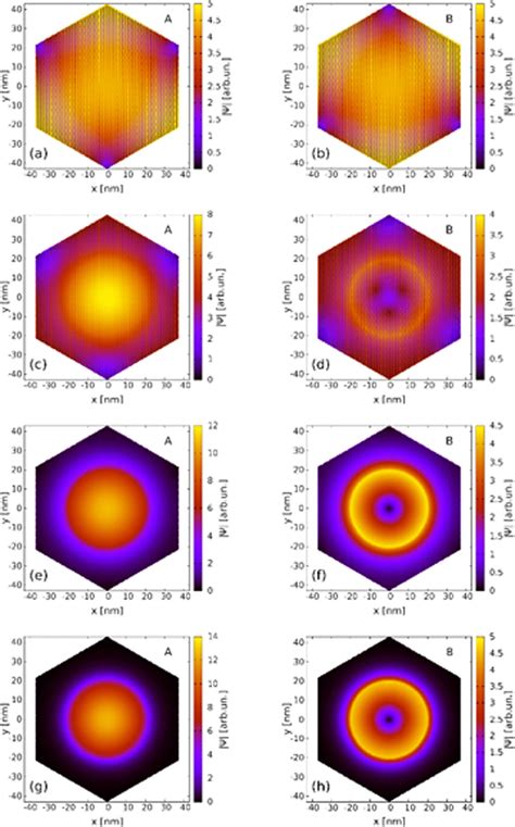 The Absolute Value Of The Tight Binding Wave Function At A Left Download Scientific Diagram