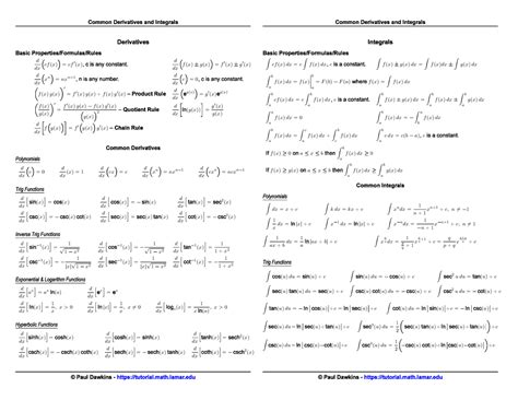 Common Derivatives Integrals Reduced Common Derivatives And Integrals Common Derivatives And