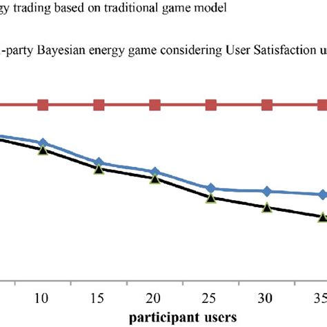 Optimal Operation Results Under Different Algorithms Download Scientific Diagram