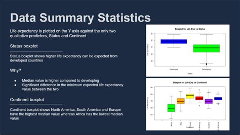 GitHub Kevinfd12 LifeExpectancy DataMining Data Mining Project Completed While I Was In