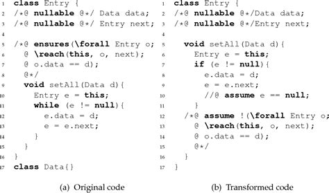 Figure 32 From Efficient Verification Of Programs With Complex Data Structures Using Smt