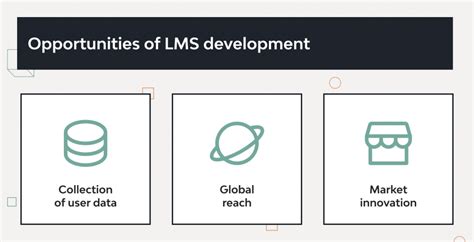 Learning Management System Development A Step By Step Approach