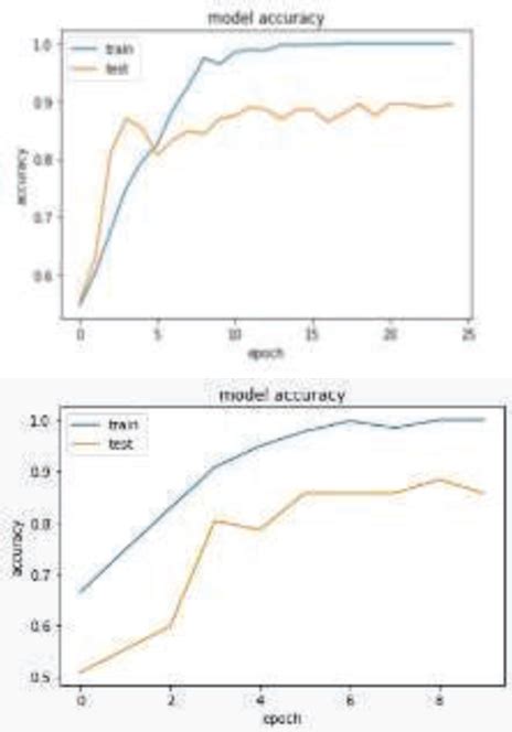 Figure 1 From Efficient Aggressive Behaviour Detection And Alert System Employing Deep Learning