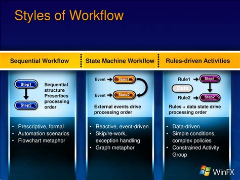 PPT Windows Workflow Foundation PowerPoint Presentation Free Download ID 928255