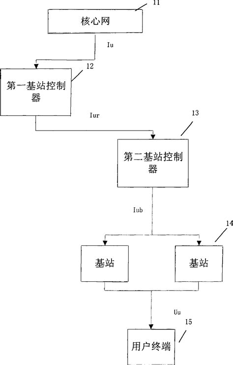 Method For Optimizing Transmission Resource In Cdma System Eureka Patsnap