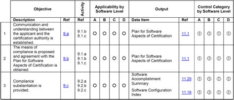 What Is Rtca Do 178c Overview And Compliance In Aerospace Parasoft