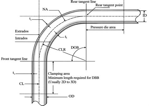 Tube Bending 101 Everything You Need To Know