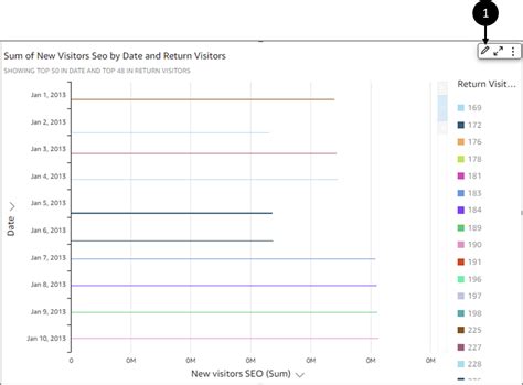 7 Formatting A Visual Drill Downs And Filtering
