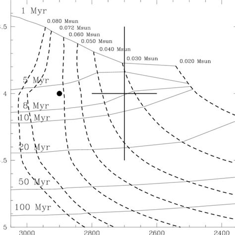 B Surface Gravity Versus De Effective Temperature The Locations Of Download Scientific Diagram