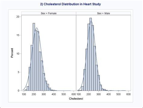 Missing Title In Ods Output For Proc Sgpanel Using Sas 92 Sas