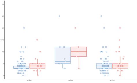 Ggplot2 How To Insert Blank Space On X Axis In Boxplot Using Ggplot R Stack Overflow