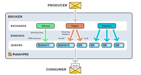 Blog Introduction To Messaging Queue RabbitMQ Tudip