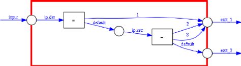 Internal Representation Of A Transition With Predicates Part Of The Download Scientific