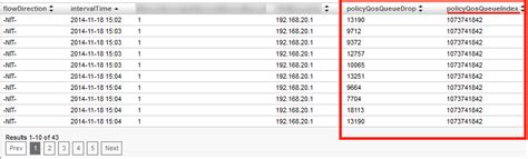 Reporting On Cisco Qos Queue Drops