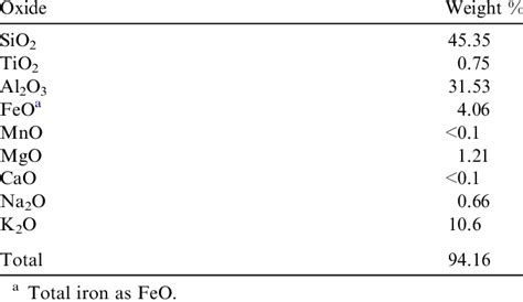 Representative Empa Analysis Of Starting Material Download Scientific Diagram
