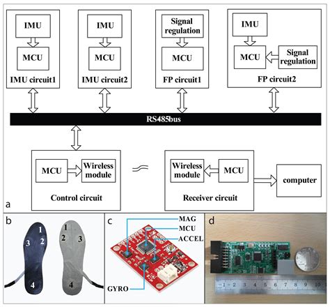 Sensors Free Full Text A Locomotion Intent Prediction System Based On Multi Sensor Fusion