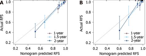 Development And Validation Of A Circulating Tumor Dna Based Optimization Prediction Model For