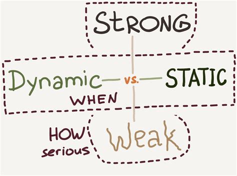 Oeasy Python075什么是动态类型静态类型强类型弱类型编译运行 阿里云开发者社区