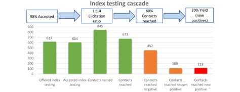 Index Testing Cascade Download Scientific Diagram