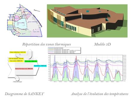 Simulation Thermique Dynamique Bureau Détudes Treenergy