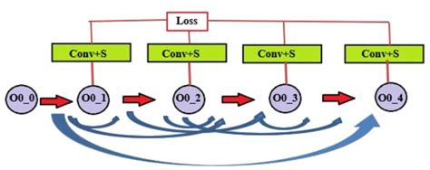 Figure 2 From Automated Segmentation For Knee Joint Mri Images Using Hybrid Unetattention