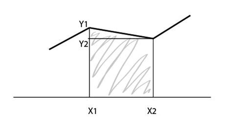 C GeoJson To Spatial Geography In Sql Server 2012 Fix Orientation Of Polygon Geographic
