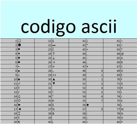 Club Habilidades Digitales Access