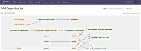 An Introduction To The Airflow Ui Astronomer Documentation